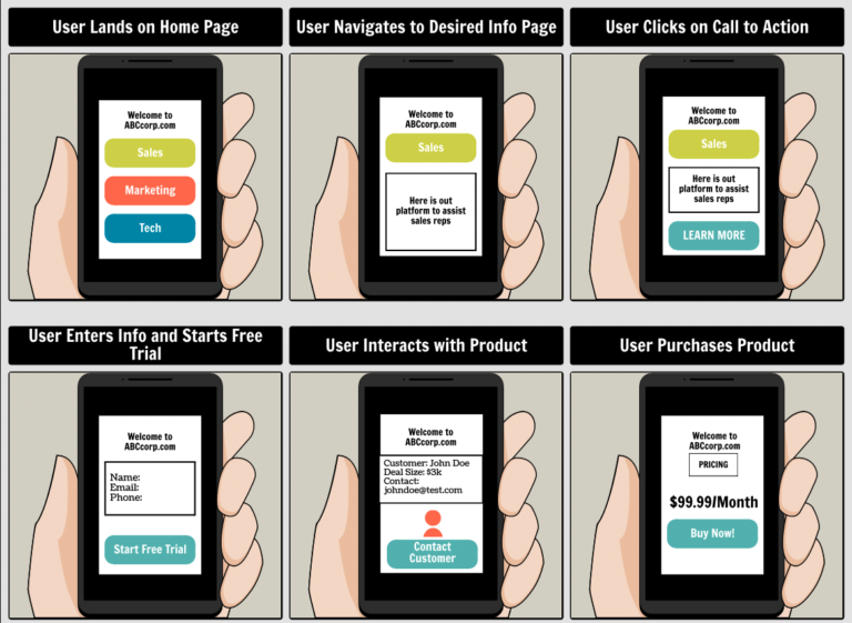 What is a Storyboard in Web Design? A Complete Guide - Inkyy
