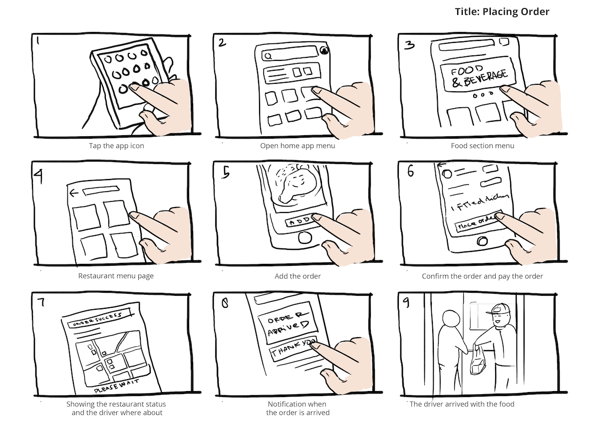 What Is A Storyboard In Web Design A Complete Guide Inkyy